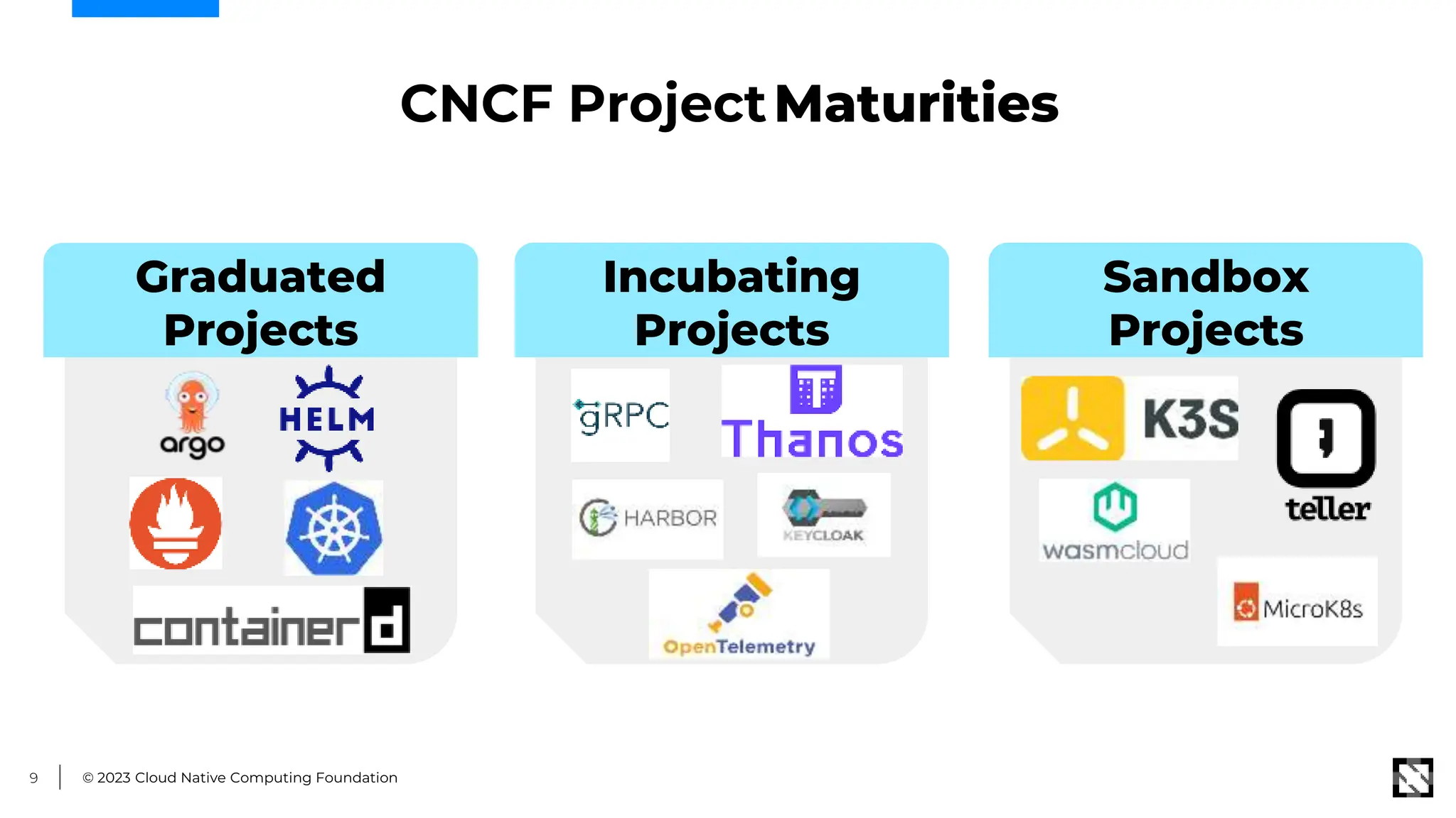 CNCF Jalandhar _ Info Session _ Slide Deck Template.pptx