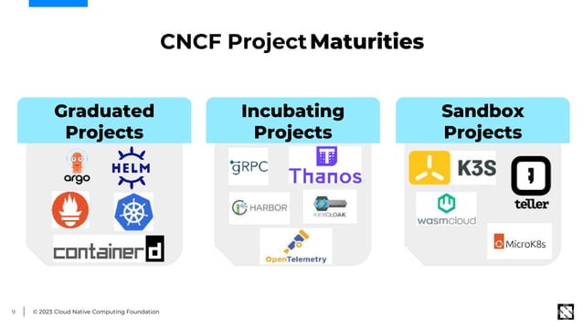 CNCF Jalandhar _ Info Session _ Slide Deck Template.pptx