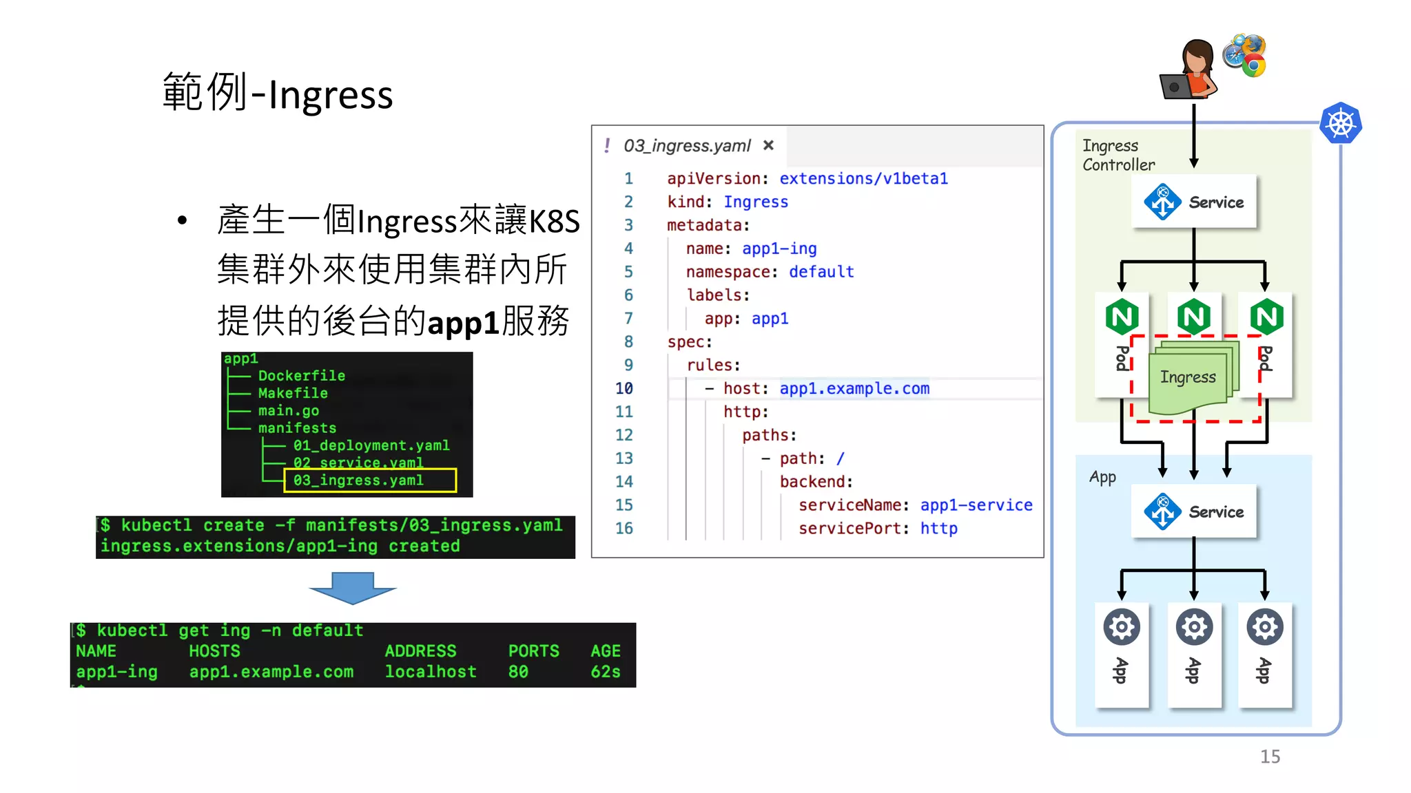 Cncf k8s Ingress Example-01 | PDF