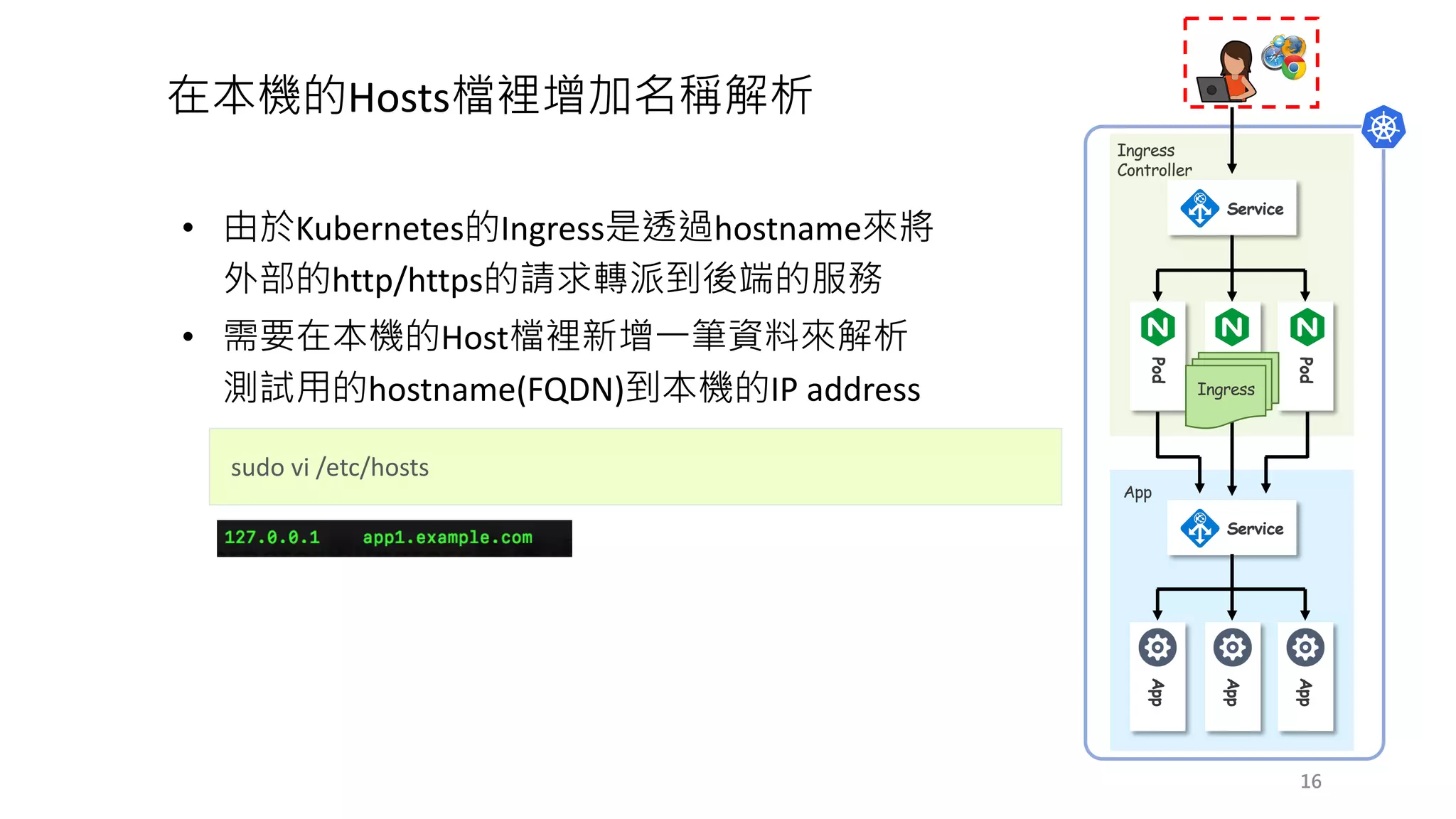 Cncf k8s Ingress Example-01 | PDF