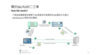 Cncf k8s Ingress Example-03 | PPT