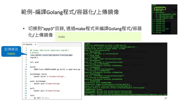 Cncf k8s Ingress Example-03 | PPT