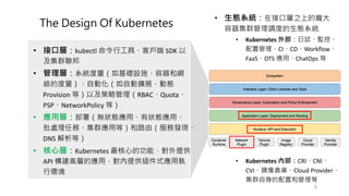 Cncf k8s Ingress Example-03 | PPT