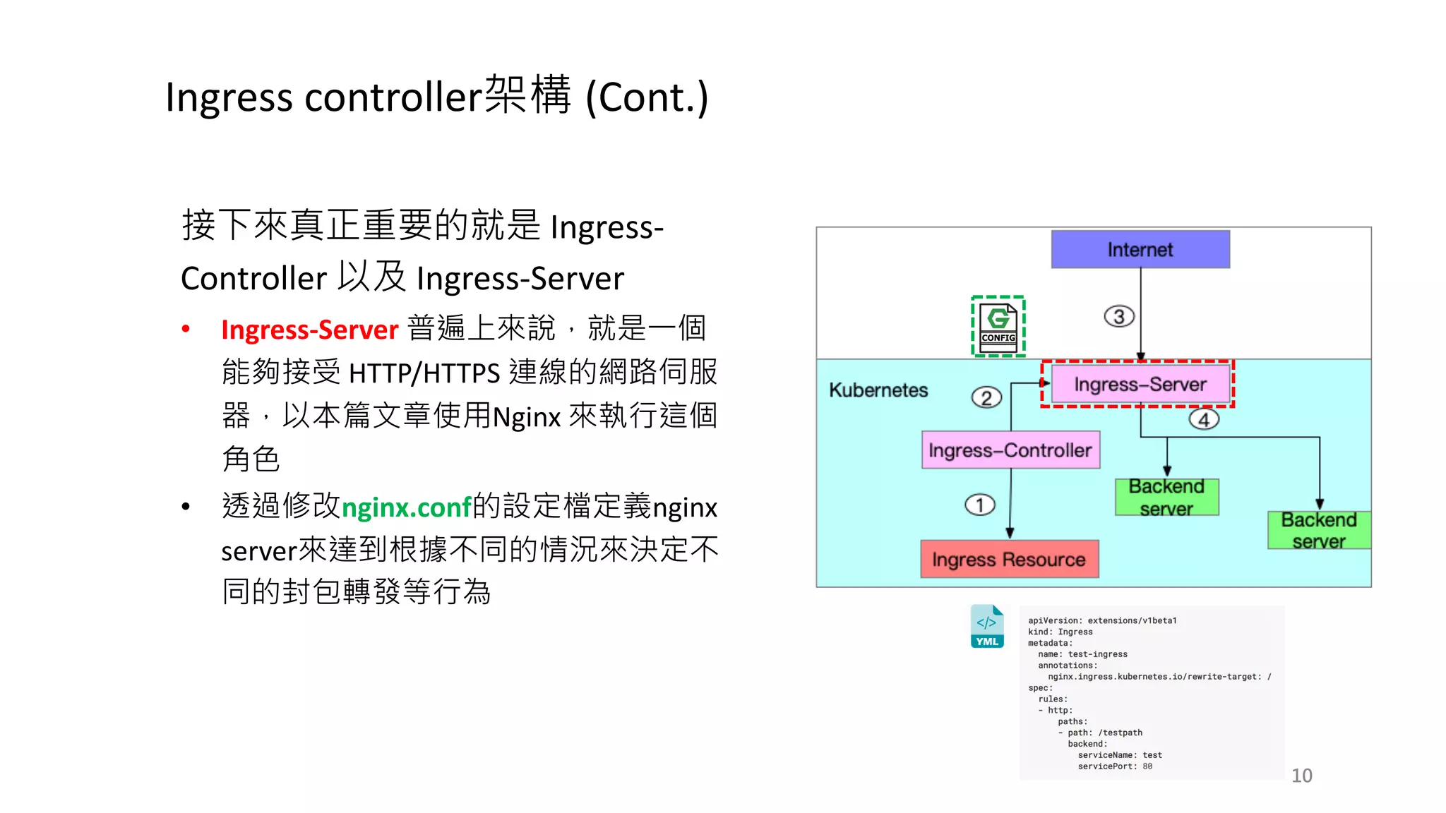 Cncf k8s_network_03 (Ingress introduction) | PPT
