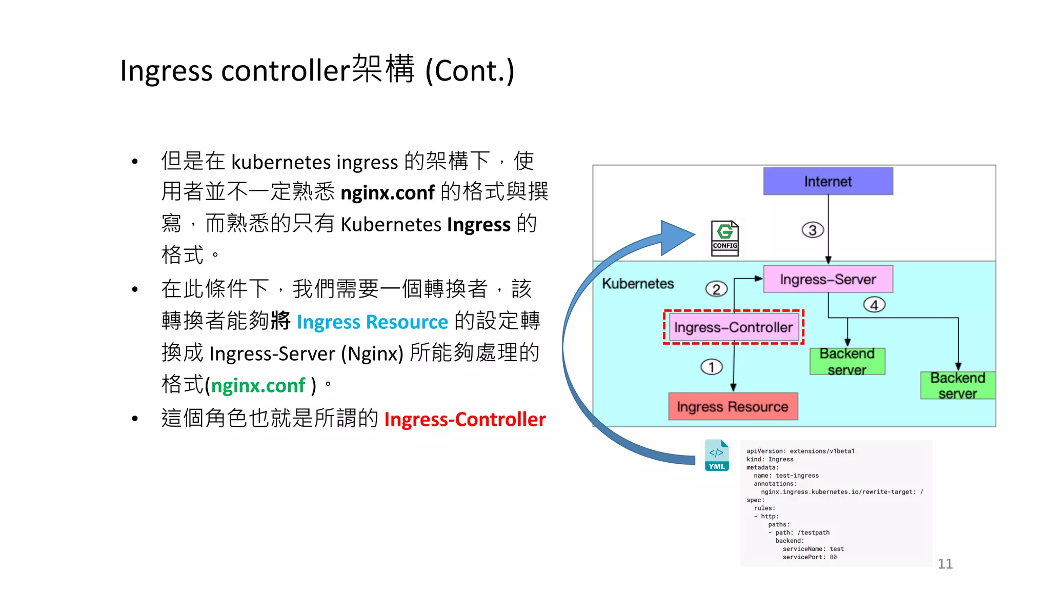 Cncf k8s_network_03 (Ingress introduction) | PPT