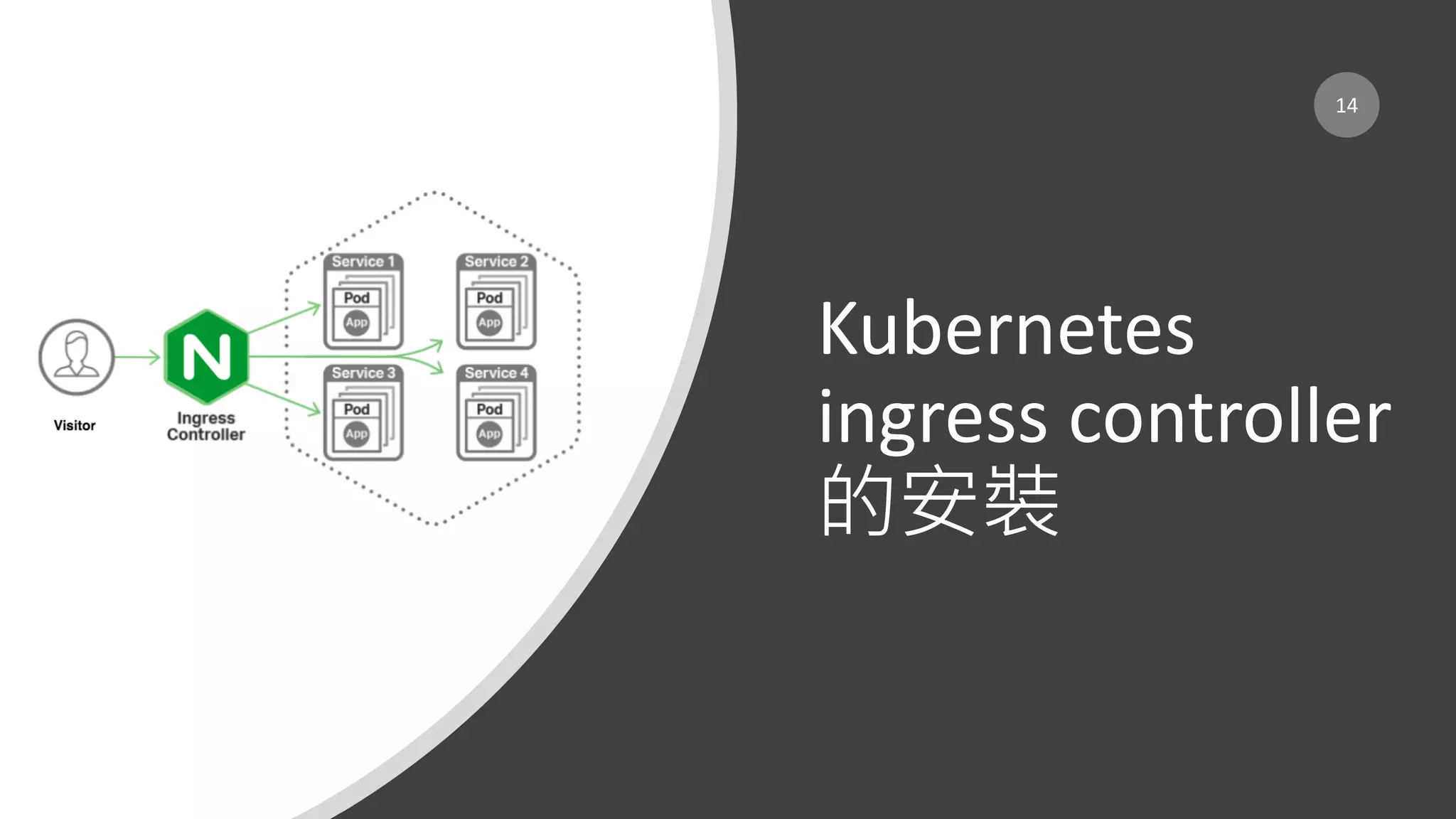 Cncf k8s_network_03 (Ingress introduction) | PPT