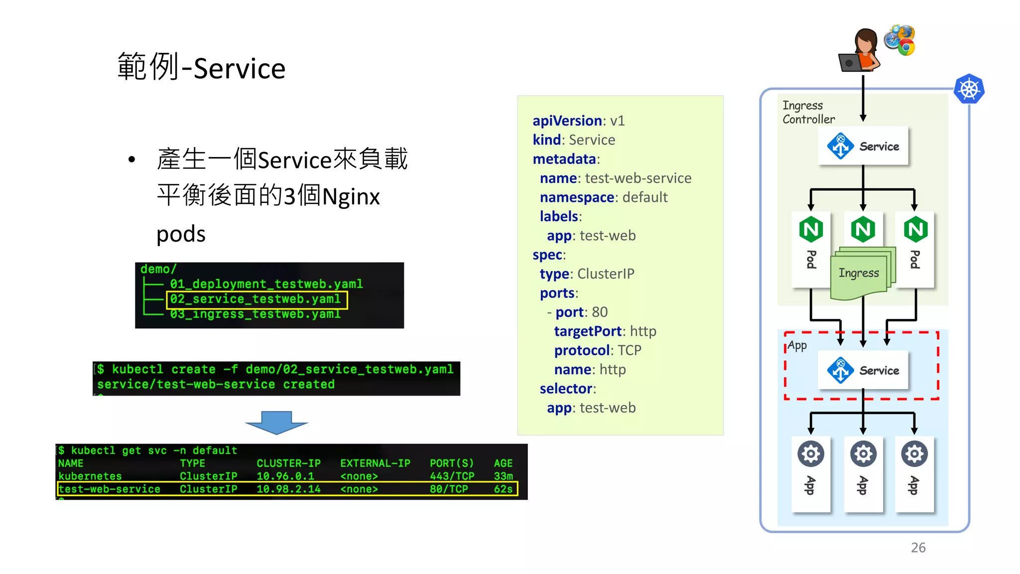 Cncf k8s_network_03 (Ingress introduction) | PPT