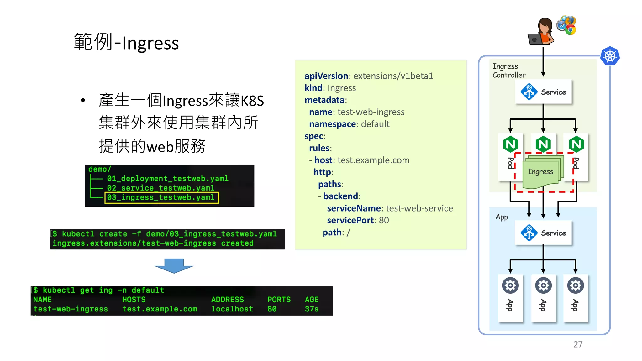 Cncf k8s_network_03 (Ingress introduction) | PPT