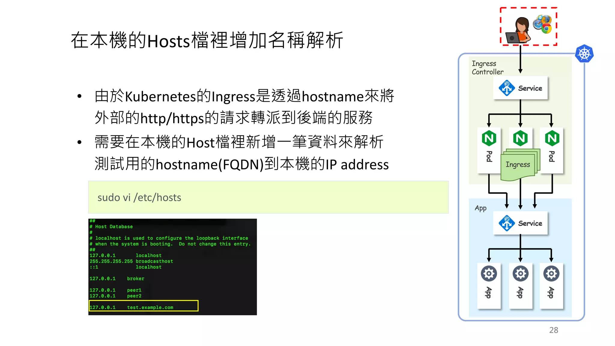 Cncf k8s_network_03 (Ingress introduction) | PPT