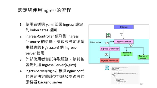 Cncf k8s_network_03 (Ingress introduction) | PPT