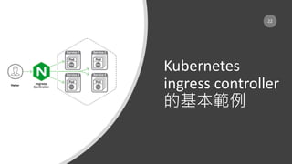 Cncf k8s_network_03 (Ingress introduction) | PPT
