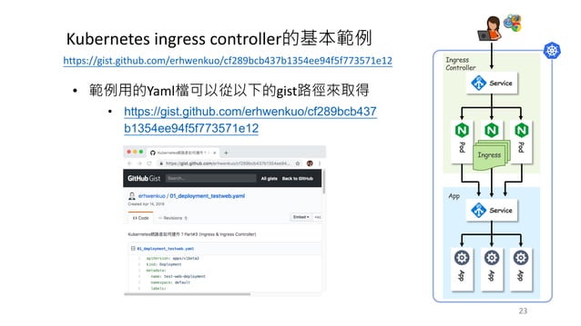 Cncf k8s_network_03 (Ingress introduction) | PPT