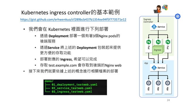 Cncf k8s_network_03 (Ingress introduction) | PPT