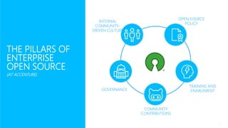 Enterprise Open Source | PPTX