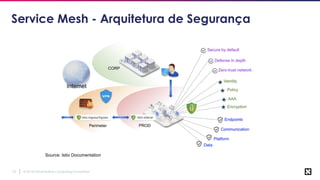 Cncf microservices security | PPT