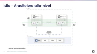 Cncf microservices security | PPT