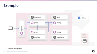 Cncf microservices security | PPT