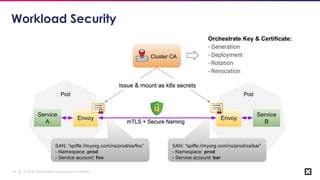 Cncf microservices security | PPT
