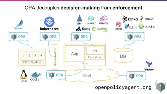 Cncf microservices security | PPT
