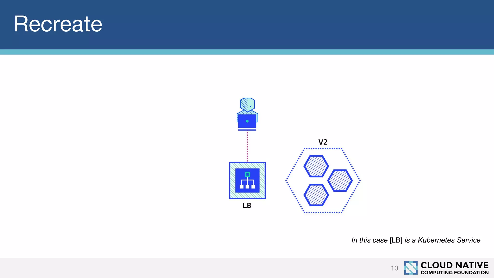 Kubernetes deployment strategies - CNCF Webinar | PDF
