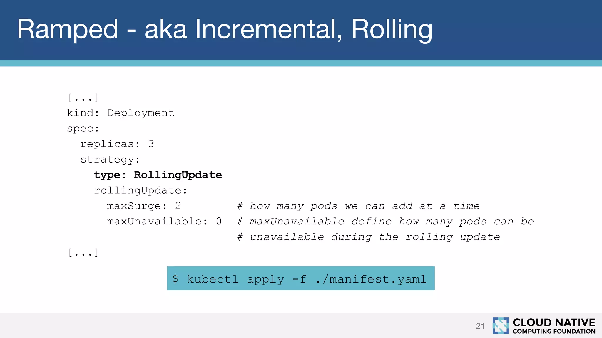 Kubernetes deployment strategies - CNCF Webinar | PDF