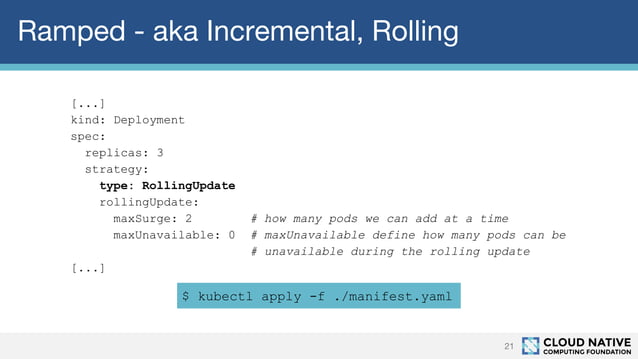 Kubernetes deployment strategies - CNCF Webinar | PPT Kubernetes deployment strategies - CNCF Webinar | PPT