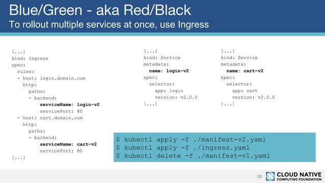 Kubernetes deployment strategies - CNCF Webinar | PPT Kubernetes deployment strategies - CNCF Webinar | PPT