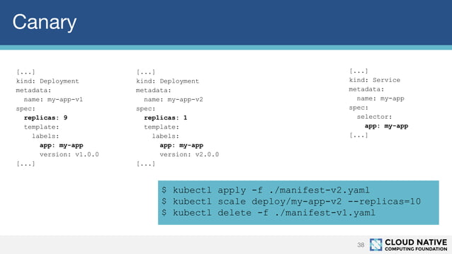 Kubernetes deployment strategies - CNCF Webinar | PDF