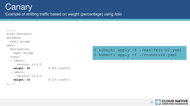 Kubernetes deployment strategies - CNCF Webinar | PDF