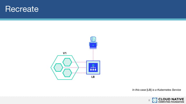 Kubernetes deployment strategies - CNCF Webinar | PPT Kubernetes deployment strategies - CNCF Webinar | PPT