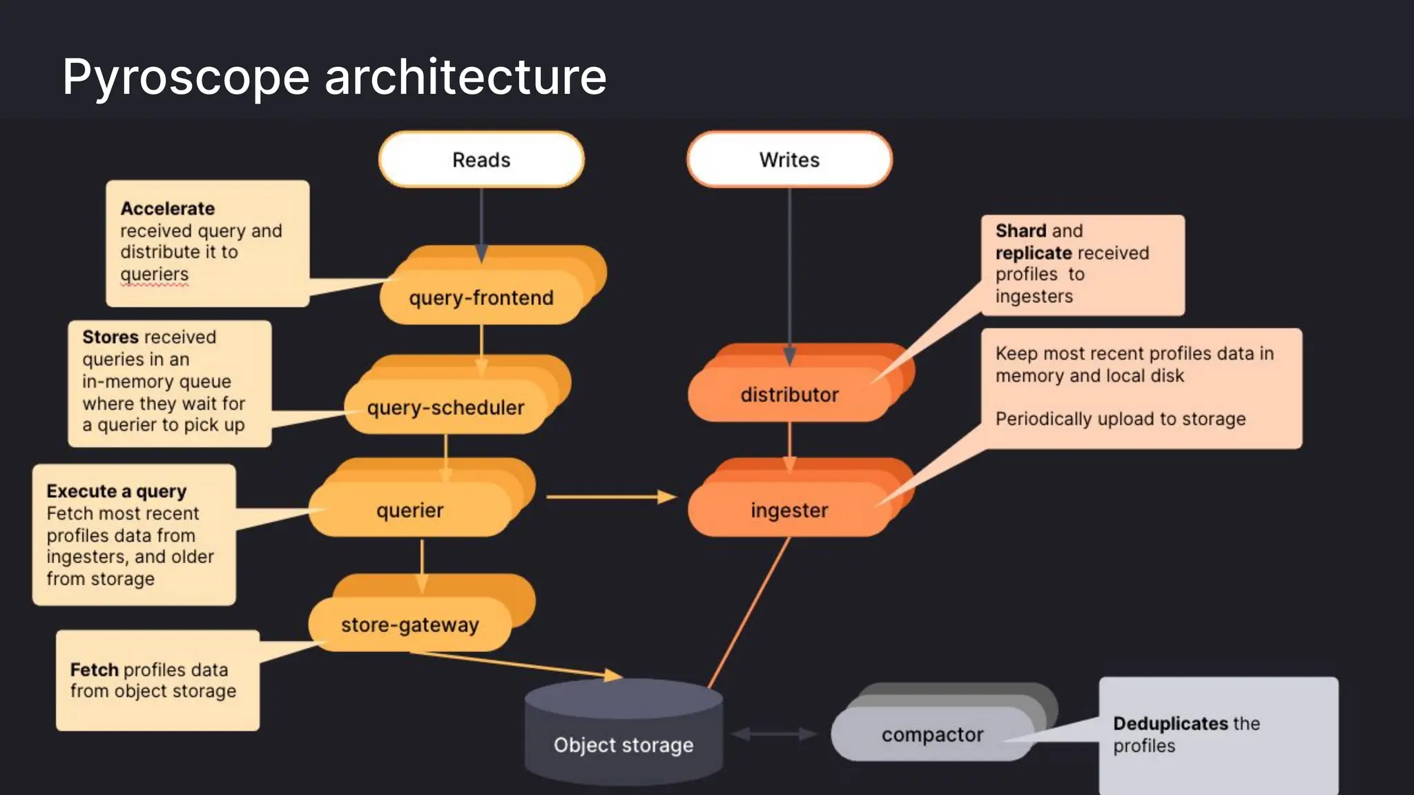 [ CNCF Q1 2024 ] Intro to Continuous Profiling and Grafana Pyroscope.pdf