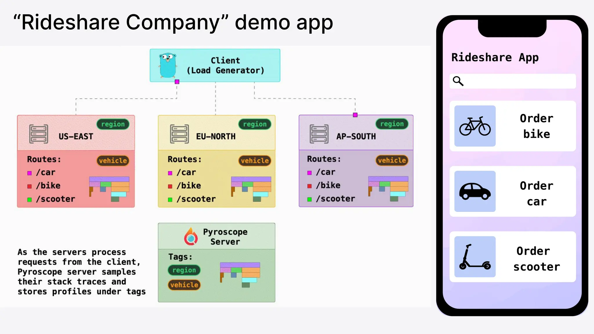 [ CNCF Q1 2024 ] Intro to Continuous Profiling and Grafana Pyroscope.pdf