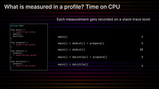[ CNCF Q1 2024 ] Intro to Continuous Profiling and Grafana Pyroscope.pdf