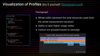[ CNCF Q1 2024 ] Intro to Continuous Profiling and Grafana Pyroscope.pdf
