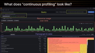 [ CNCF Q1 2024 ] Intro to Continuous Profiling and Grafana Pyroscope.pdf