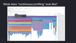 [ CNCF Q1 2024 ] Intro to Continuous Profiling and Grafana Pyroscope.pdf