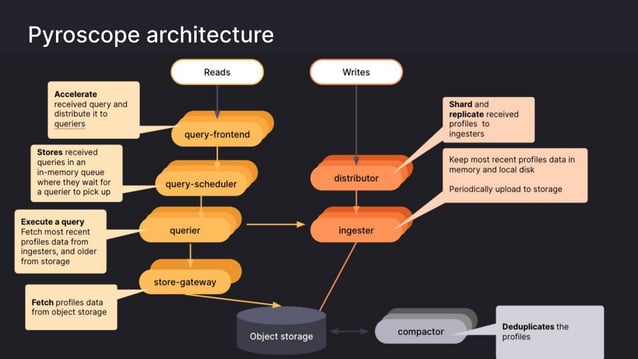 [ CNCF Q1 2024 ] Intro to Continuous Profiling and Grafana Pyroscope.pdf