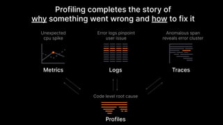 [ CNCF Q1 2024 ] Intro to Continuous Profiling and Grafana Pyroscope.pdf