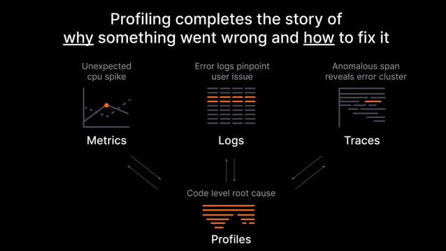 [ CNCF Q1 2024 ] Intro to Continuous Profiling and Grafana Pyroscope.pdf