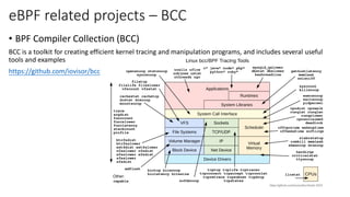Introduction of eBPF - 時下最夯的Linux Technology | PPT