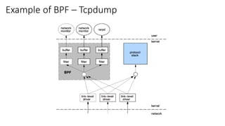 Introduction of eBPF - 時下最夯的Linux Technology | PPT