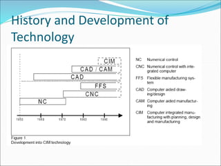 CNC FUNDAMENTALS.ppt