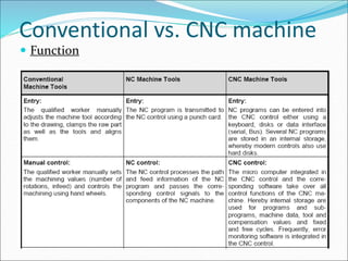 CNC FUNDAMENTALS.ppt