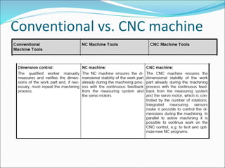 CNC FUNDAMENTALS.ppt