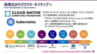CNCF Updates 2019 Winter version and Knative | PDF