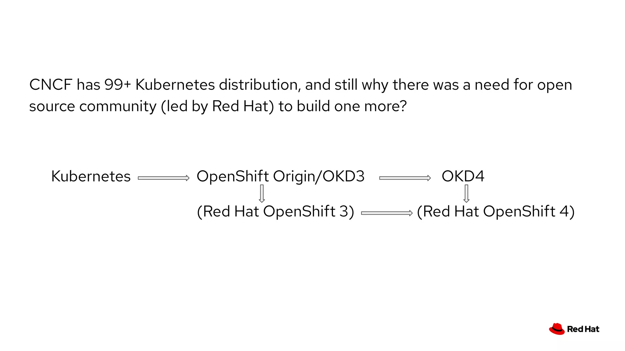 CNCF Meetup - OpenShift Overview | PPT