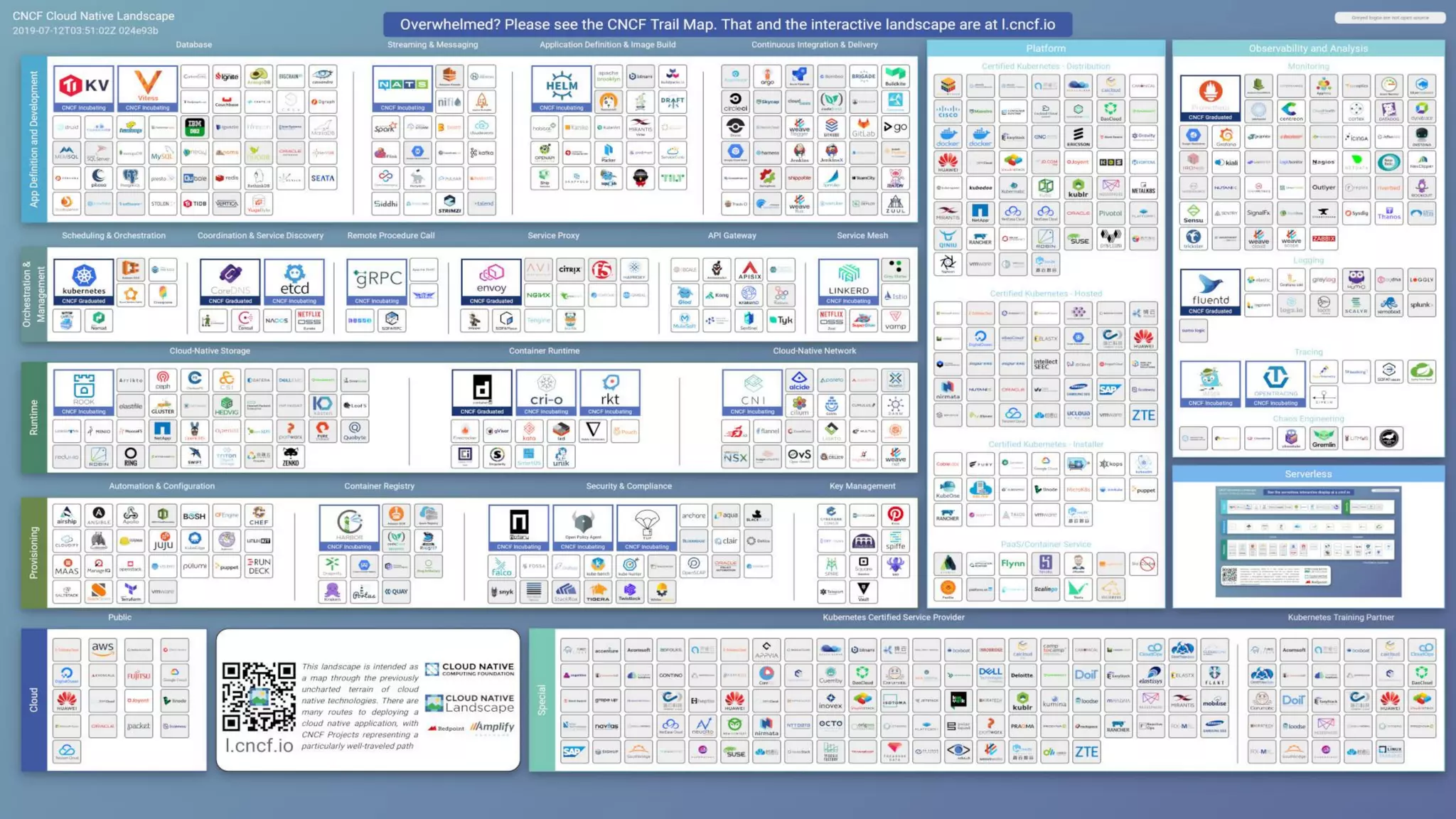 CNCF Meetup - OpenShift Overview | PDF