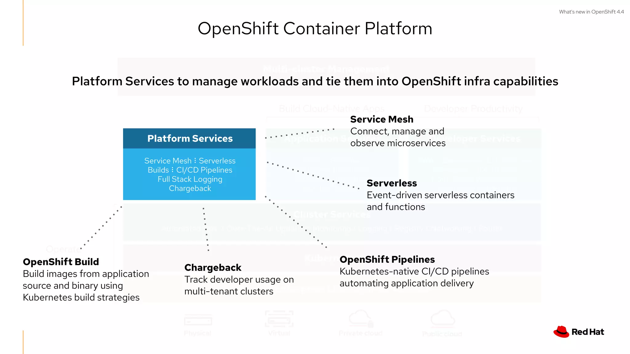 CNCF Meetup - OpenShift Overview | PDF