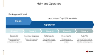 CNCF Meetup - OpenShift Overview | PDF