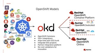 CNCF Meetup - OpenShift Overview | PPT